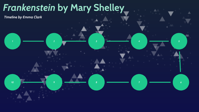 Frankenstein Presentation by Emma Clark on Prezi