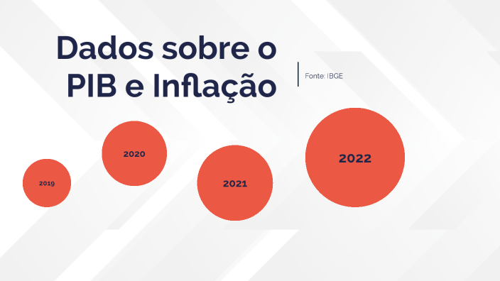 Dados Sobre o PIB by Rhian Vieira on Prezi