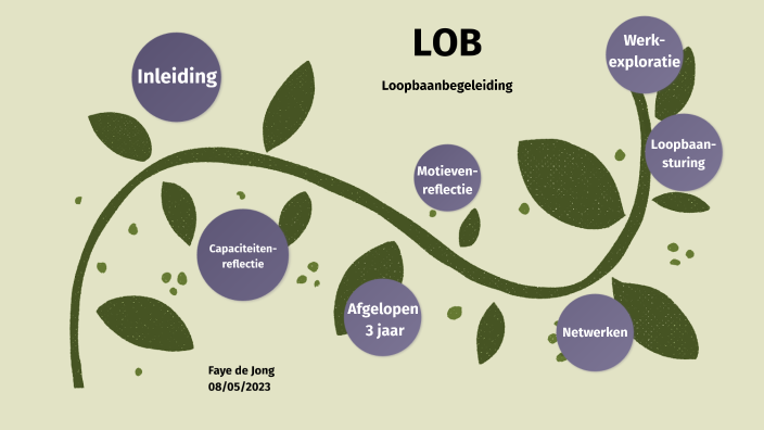LOB presentatie by Faye Jong on Prezi