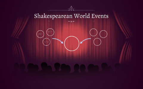 Shakespearean World Events by Zach Trembly on Prezi