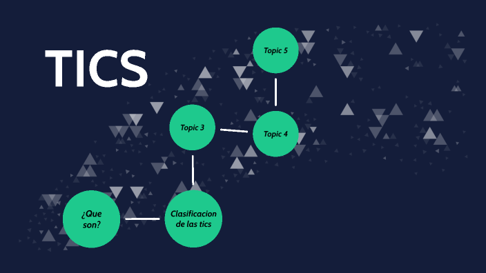 TICS by Yulian Cristiano on Prezi