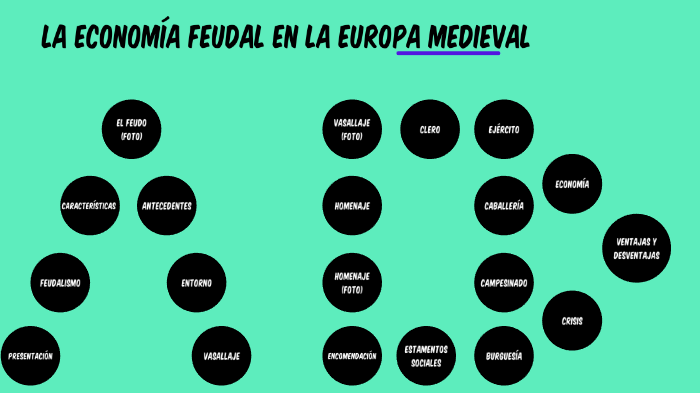 Economia Feudal en la Europa Medieval by sebastian mealla on Prezi