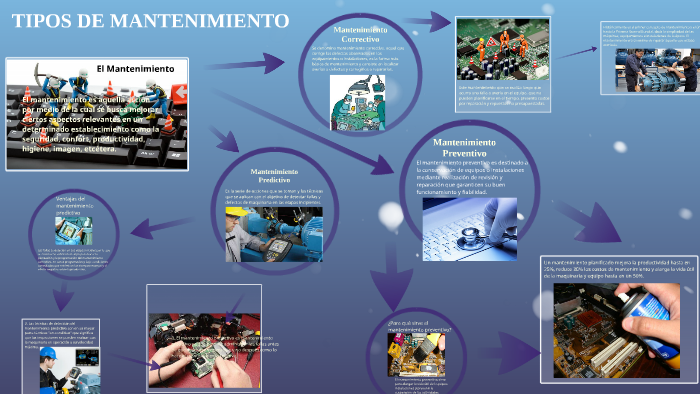 TIPOS DE MANTENIMIENTO by FRANCISCO JAVIER GARCIA PORTILLA on Prezi
