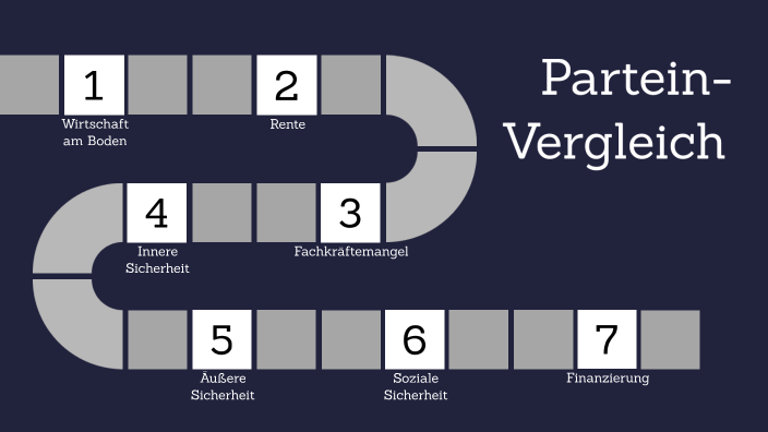 Partein-Vergleich by Liam Röhl on Prezi