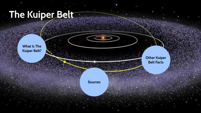 The Kuiper Belt by David Martinez on Prezi