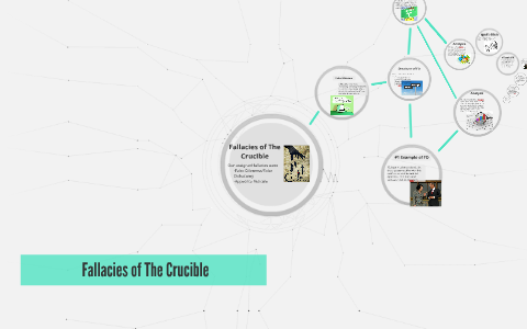 Fallacies of The Crucible by Isabella Evangelista on Prezi