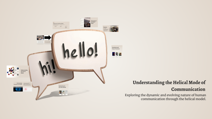 Understanding the Helical Mode of Communication by Eyoovf Tikgycx on Prezi