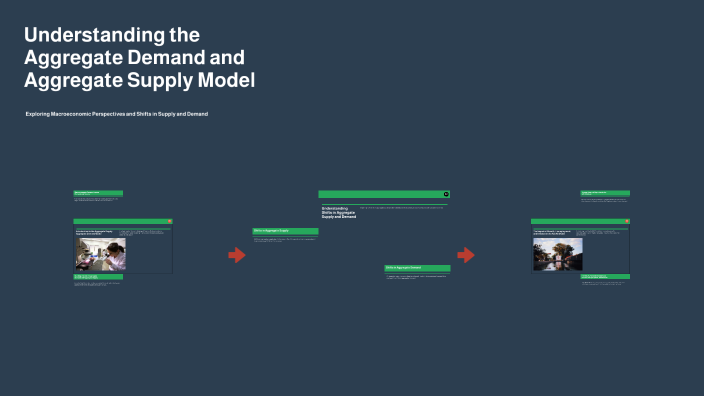 Understanding the Aggregate Demand and Aggregate Supply Model by ...