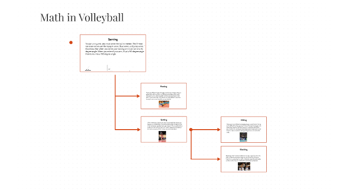 Math in Volleyball by Makayla Sanchez on Prezi