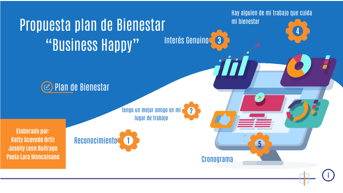 Plan de Bienestar by paola andrea on Prezi