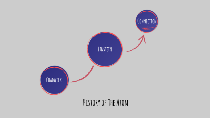 History of the Atom by Kalle Wandrei on Prezi