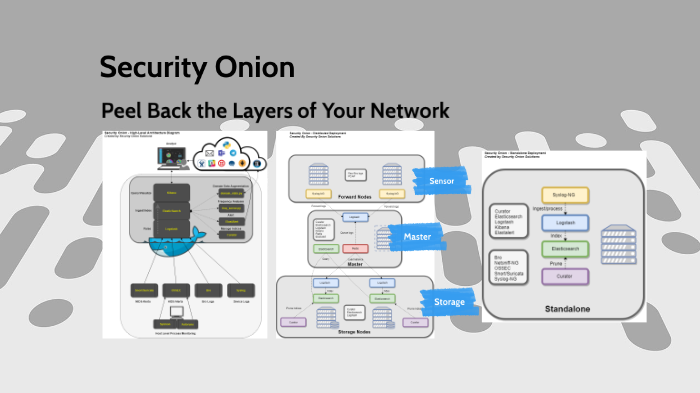 Security Onion by Ben Bruns on Prezi