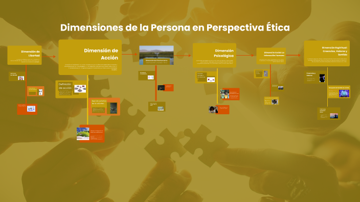 Dimensiones de la Persona en Perspectiva Ética by Grace Ábrego on Prezi