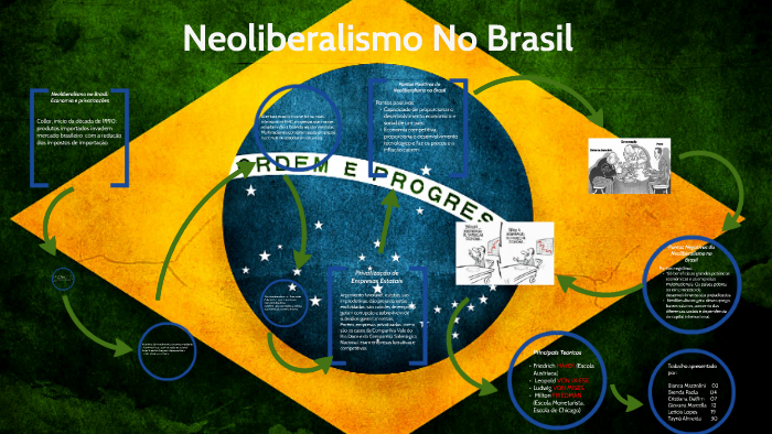 Neoliberalismo No Brasil by Bianca Mazzolini on Prezi