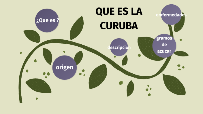 QUE ES LA CURUBA by Naren TC PAPI on Prezi