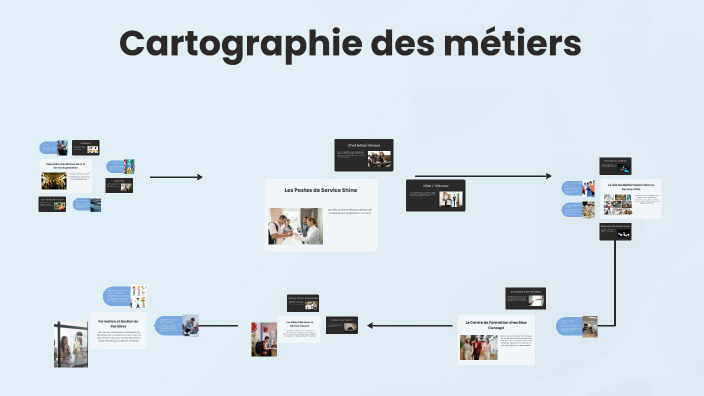 Cartographie des métiers dans mon entreprise by MANON DRESSAYRE on Prezi
