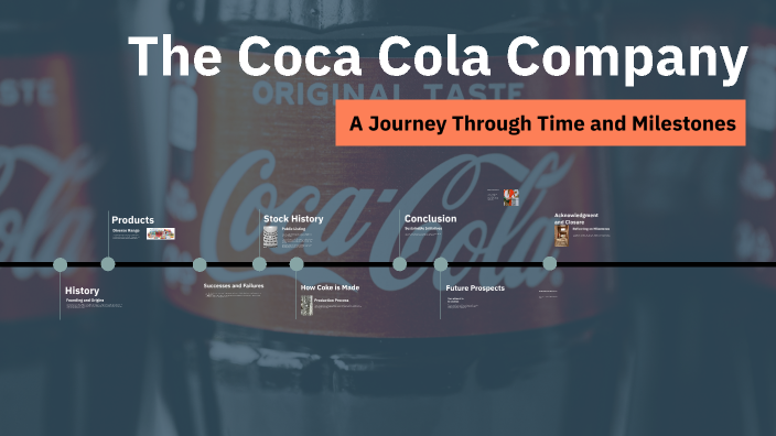 The Coca Cola Company by Matthew Khor on Prezi