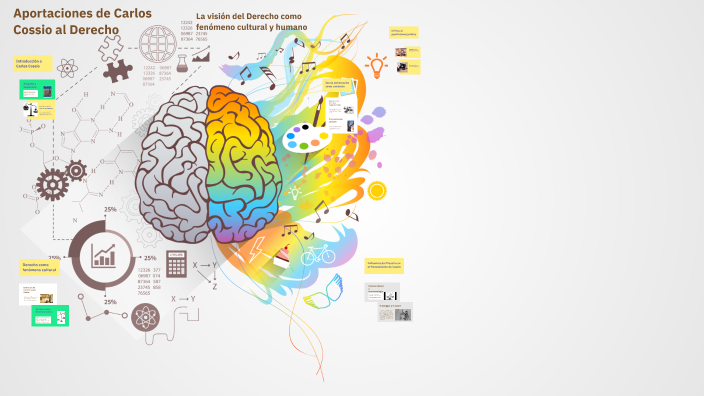 Aportaciones de Carlos Cossio al Derecho by Manuel Maciel on Prezi