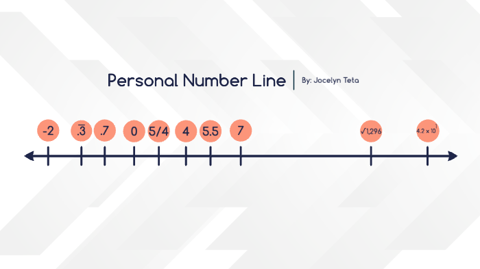 Personal number line by Jocelyn Teta on Prezi