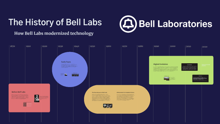 How Bell Labs modernized technology by Saminox on Prezi