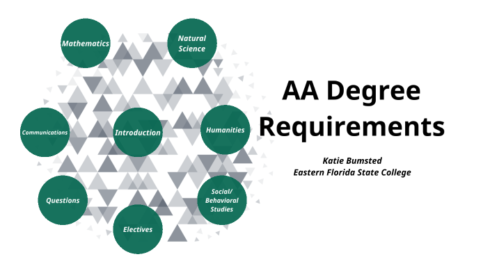 AA Degree Requirements by Katie Bumsted on Prezi