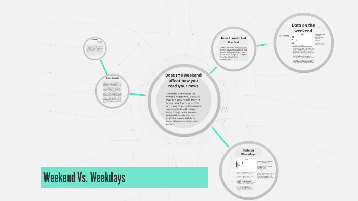 Does the weekend affect how you read your news by Amit Etiel on Prezi