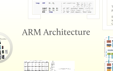 ARM11 Architecture by Pac Man on Prezi