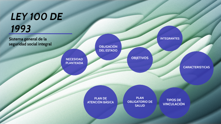 LEY 100 DE 1993 by DAYANA GOMEZ on Prezi