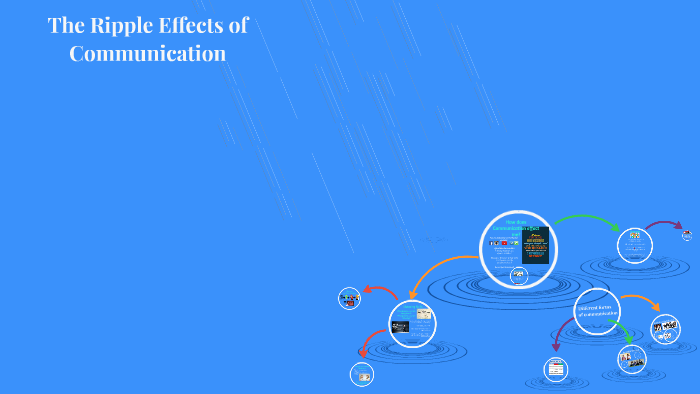 The Ripple Effects of Communication by Raven Jordan on Prezi
