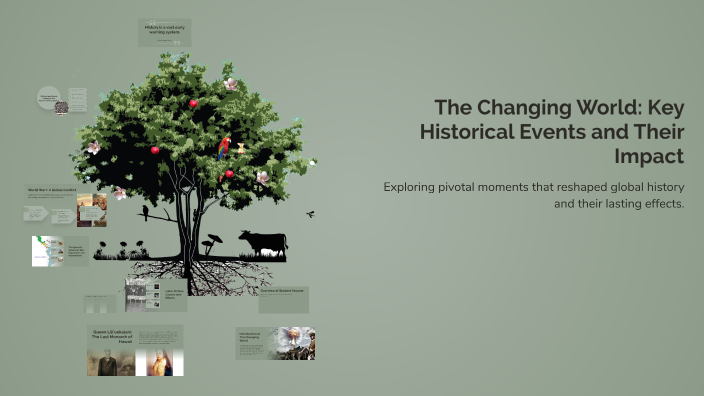 The Changing World: Key Historical Events and Their Impact by GLADYS ...