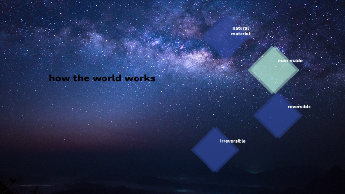 How the world works by myra bhatia on Prezi