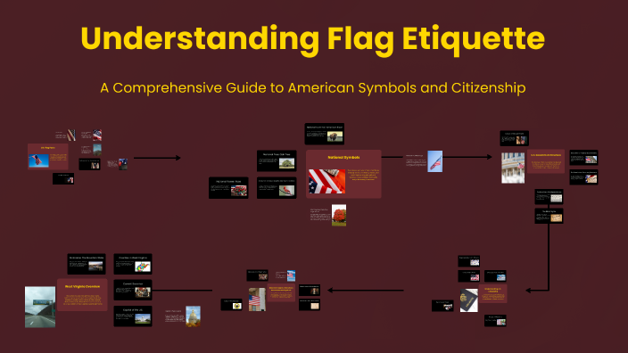 Understanding American Flag Etiquette by Nikki Snuffer on Prezi