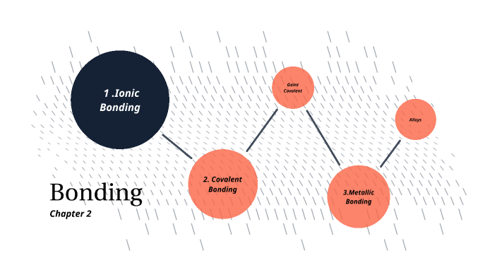 Ch2 Bonding by Reem Mgahd on Prezi