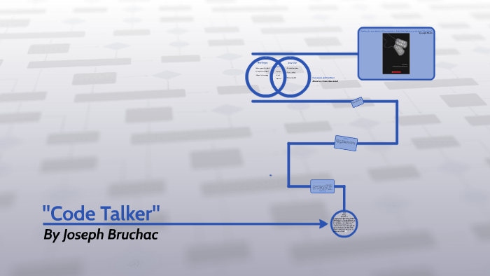 Code Talker Extension by Perry . on Prezi