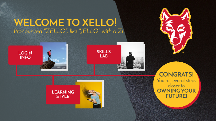 2023-24 Xello: Lesson 2 by Jennifer Byers on Prezi