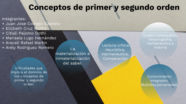 Conceptos de primer y segundo orden by Arely Rodríguez Romero