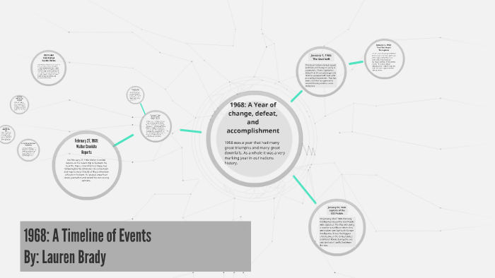 1968: A Timeline of Events by Lauren Brady on Prezi