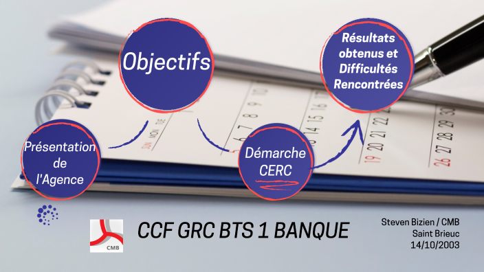 Fiche 2 GRC by BIZIEN STEVEN on Prezi