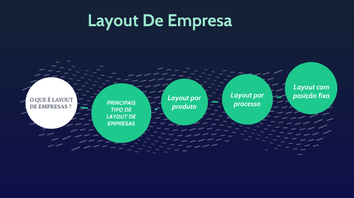 Layout De Empresa. by Gabriela Santos on Prezi