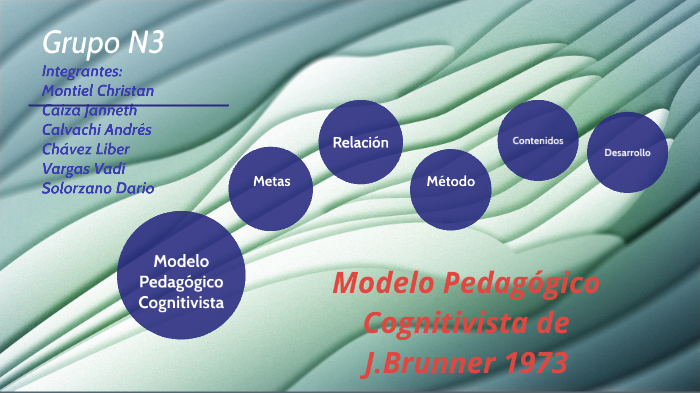 modelo pedagogico cognitivista by andres calvachi on Prezi