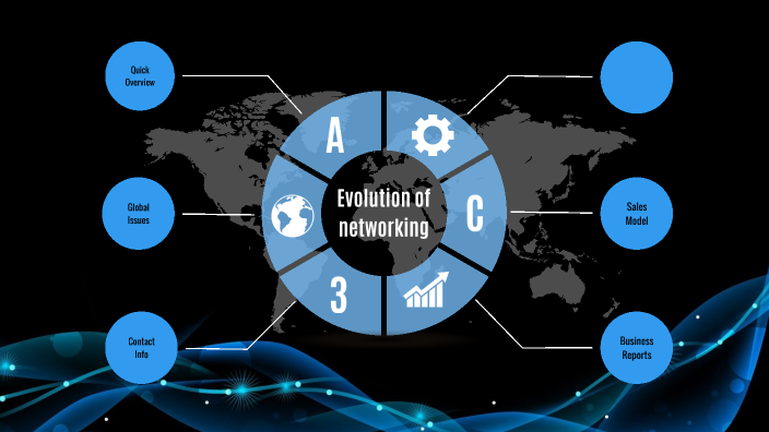 Evolution of networking by Hazel Rodrigues on Prezi