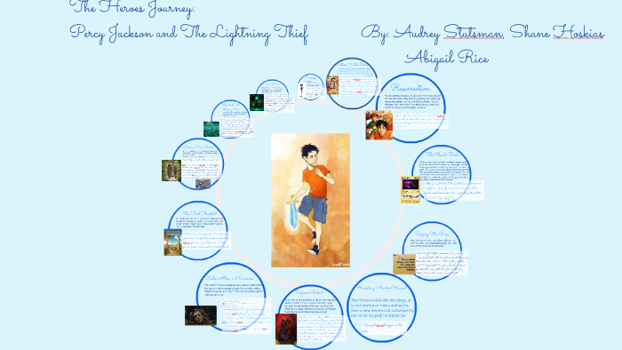 The Hero's Journey: Percy Jackson by Audrey Stutsman on Prezi