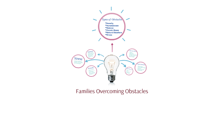 Families Overcoming Obstacles by Susan Hineman on Prezi