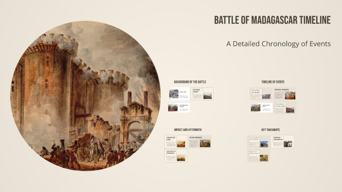 Battle of Madagascar Timeline by Logan Dow on Prezi