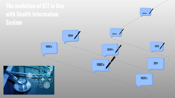 a timeline on the evolution of ICT in line with health information ...
