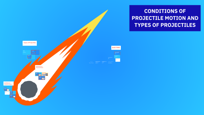 Conditions of Projectile Motion and Types of Projectiles by Xyphil ...