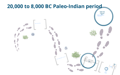 Timelines of North Carolina History by Raygina Peak on Prezi