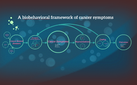 Biobehavioral framework of cancer symptoms by Stephanie Gilbertson ...