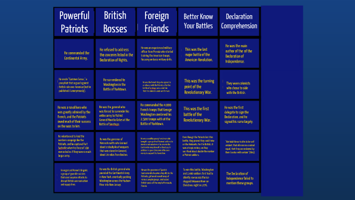 Jeopardy! (The American Revolution) by David Jewell on Prezi