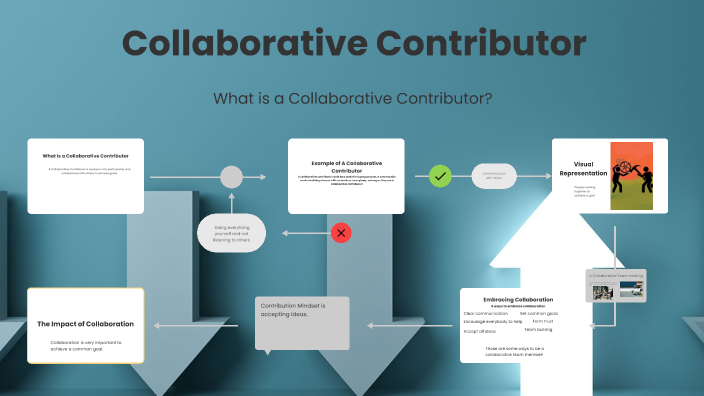 Understanding A Collaborative Contributor by Sam Stacey on Prezi